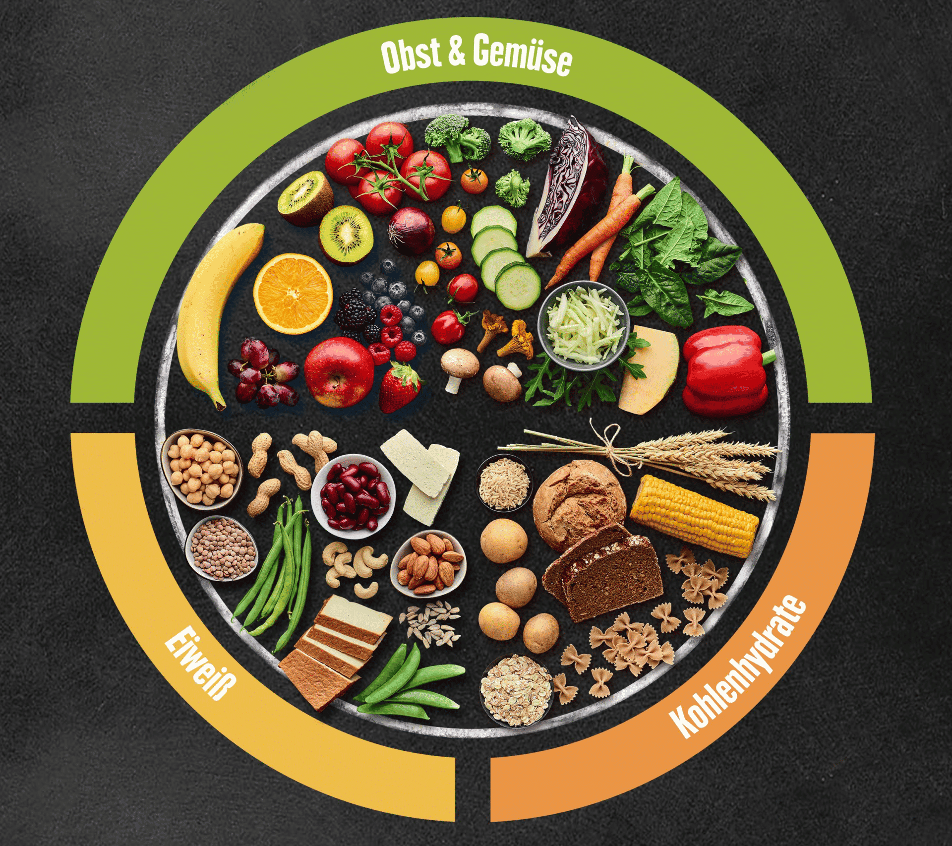Der vegane Mix-Teller – ausgewogen essen ohne tierische Produkte