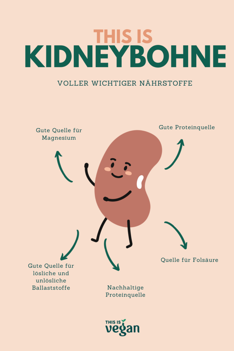Kidneybohnen - so viel Power steckt in der Bohne