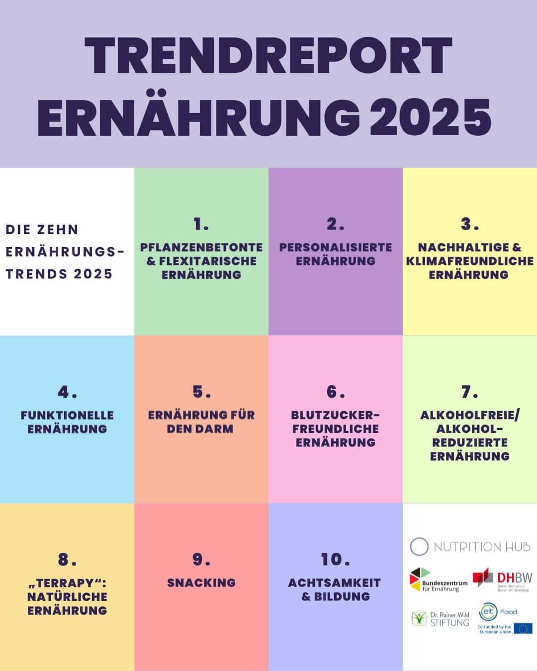 Foodtrends 2025 - So is(s)t die Zukunft